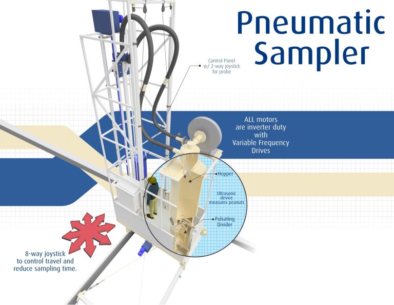 Pneumatic Samplers - LMC